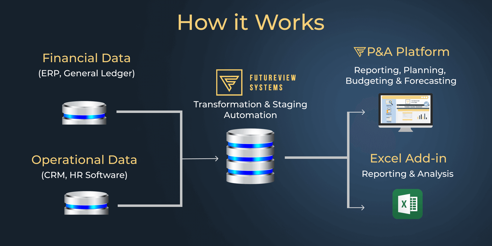 5 FP A Process Improvements And Best Practices 5-fp-a-process-improvements-and-best-practices